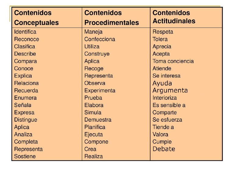 Contenidos Actitudinales | PDF