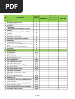 Key RVS Codes for Surgical Procedures | PDF | Abdomen | Gastroenterology