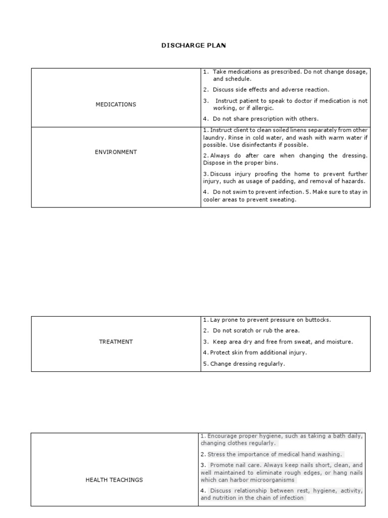 Maximizing Recovery: A Comprehensive Discharge Plan for Wound Care and ...