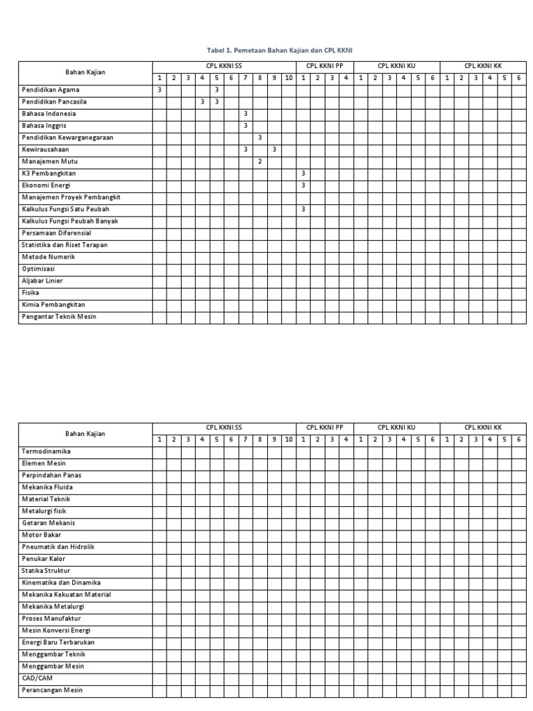 Tabel 6. Pemetaan Bahan Kajian Dan CPL KKNI | PDF