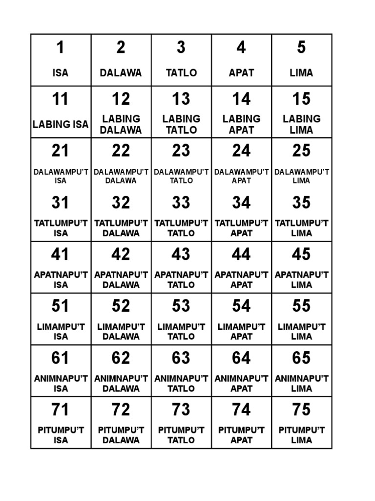 Dalawampu'T ISA Dalawampu'T Dalawa Dalawampu'T Tatlo Dalawampu'T Apat Dalawampu'T Lima | PDF