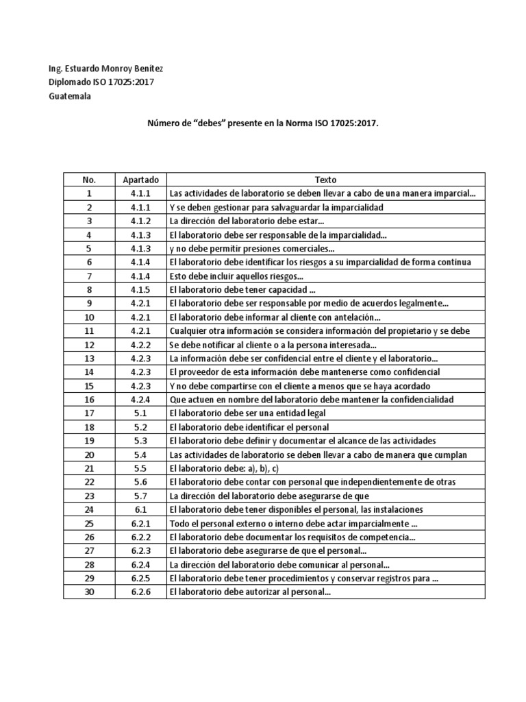 Debes Norma Iso 17015:2017 | PDF | Laboratorios | Calibración