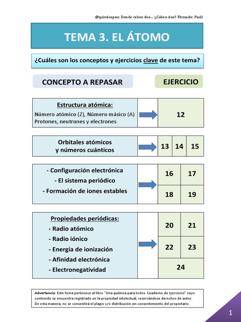 Tema 3. El Átomo: Ejercicio Concepto A Repasar | Ion | Elementos químicos