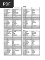 Europe... 3 Letter City Codes | PDF | Naming Conventions | Encodings