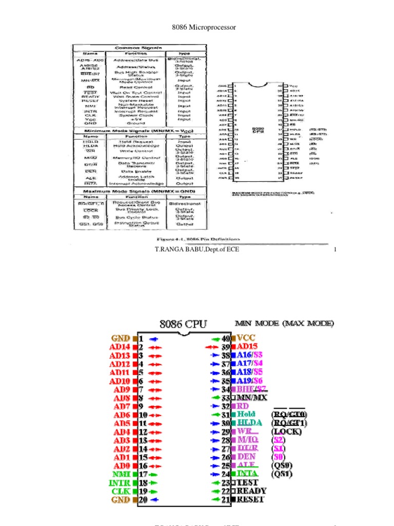 Unit3!1!8086 Pin Functions | PDF | Input/Output | Integrated Circuit