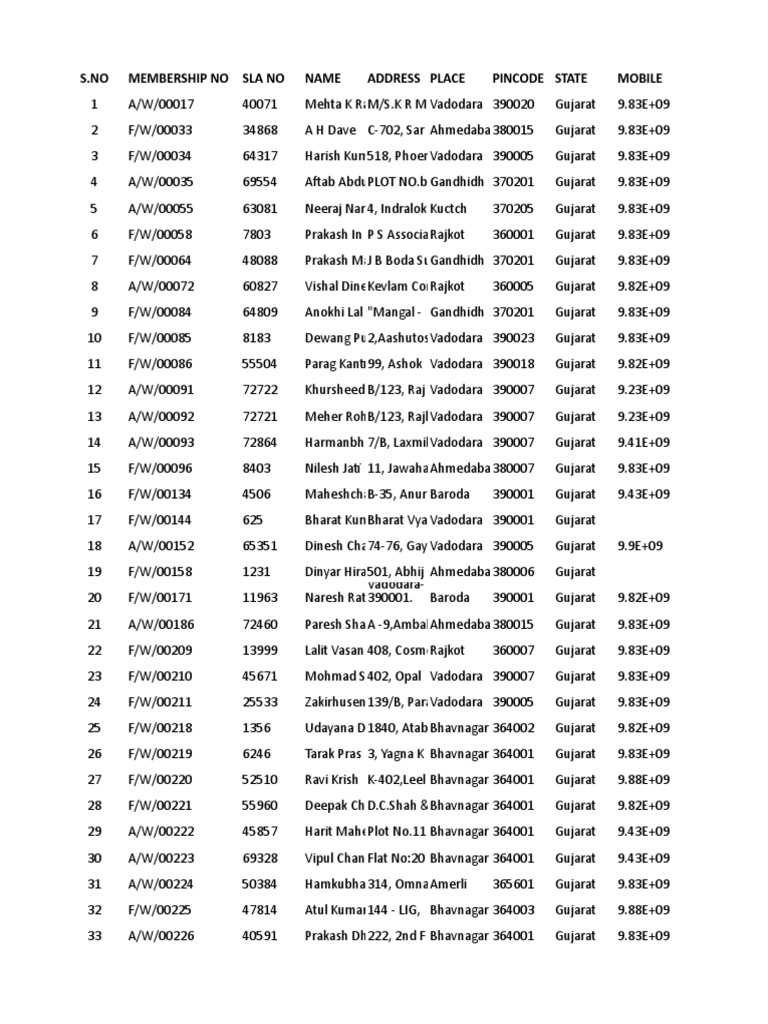 Gujarat List | PDF | Gujarat