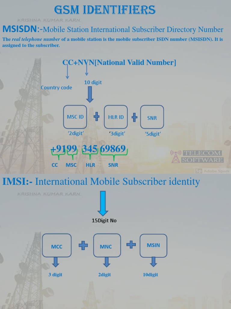 Msisdn:-: Mobile Station International Subscriber Directory Number ...