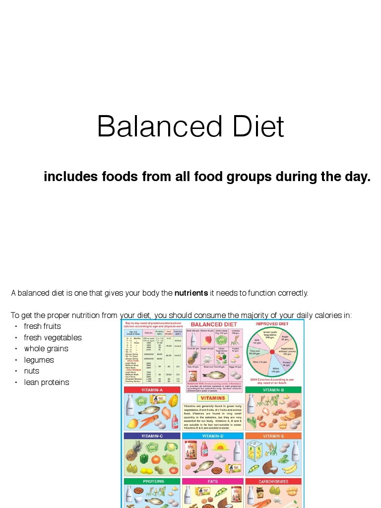 Balanced Diet: Includes Foods From All Food Groups During The Day | PDF ...