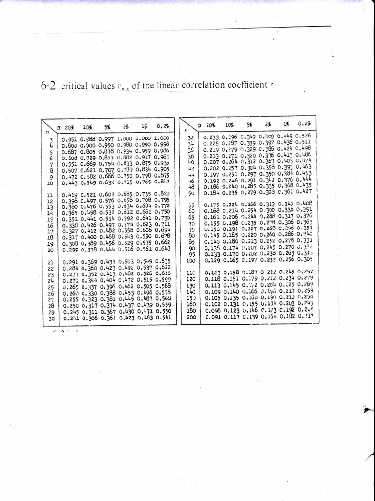 Critical Ol: Correlation | PDF