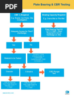Pouring Request Sample | PDF