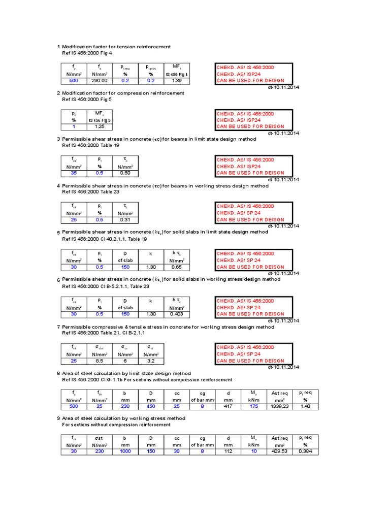 IS 456:2000 Beam Design Guidelines | PDF | Bending | Beam (Structure)