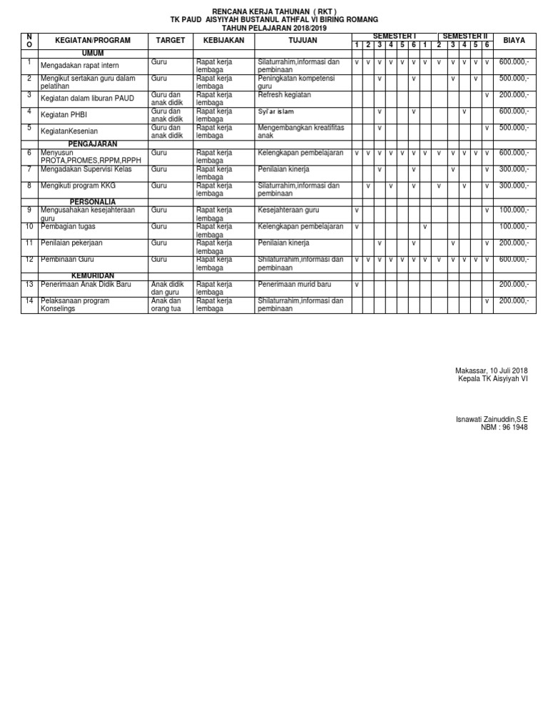 Contoh RKT Paud | PDF