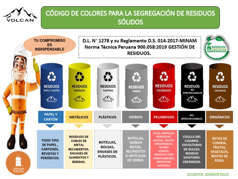 Codigo de Colores Rrss | Residuos | Materiales