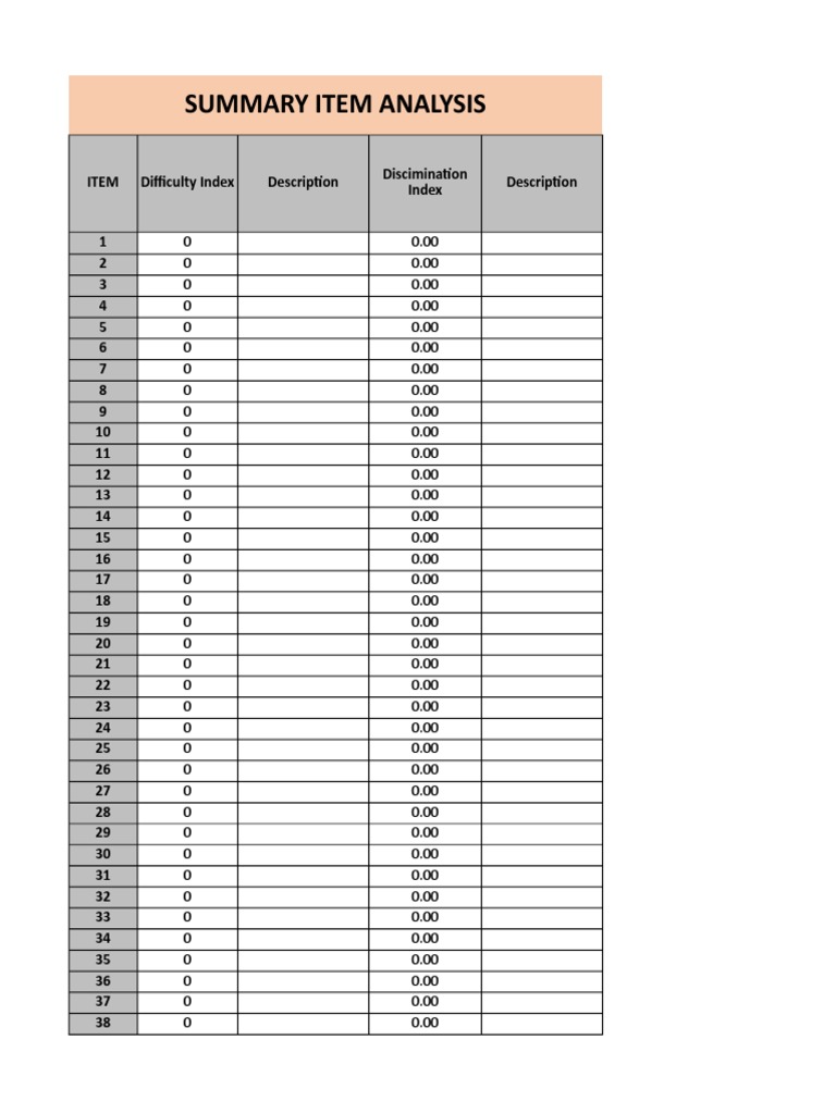 Summary Item Analysis: Item Difficulty Index Description Description ...