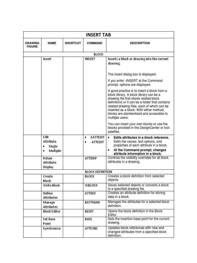 insert-tab-pdf-command-line-interface-computer-file