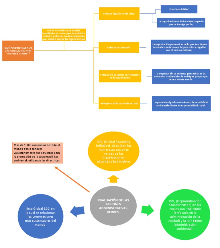 Enfoque Verde | PDF | Organización internacional para la ...