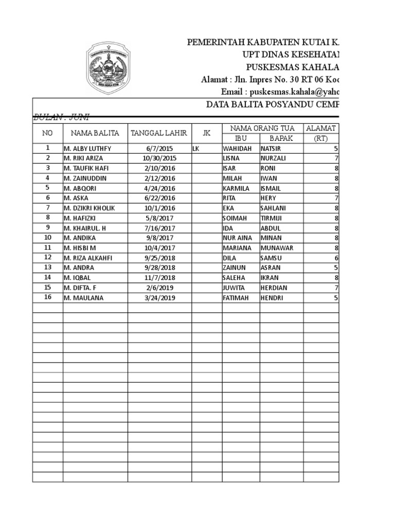 Form Laporan Posyandu | PDF