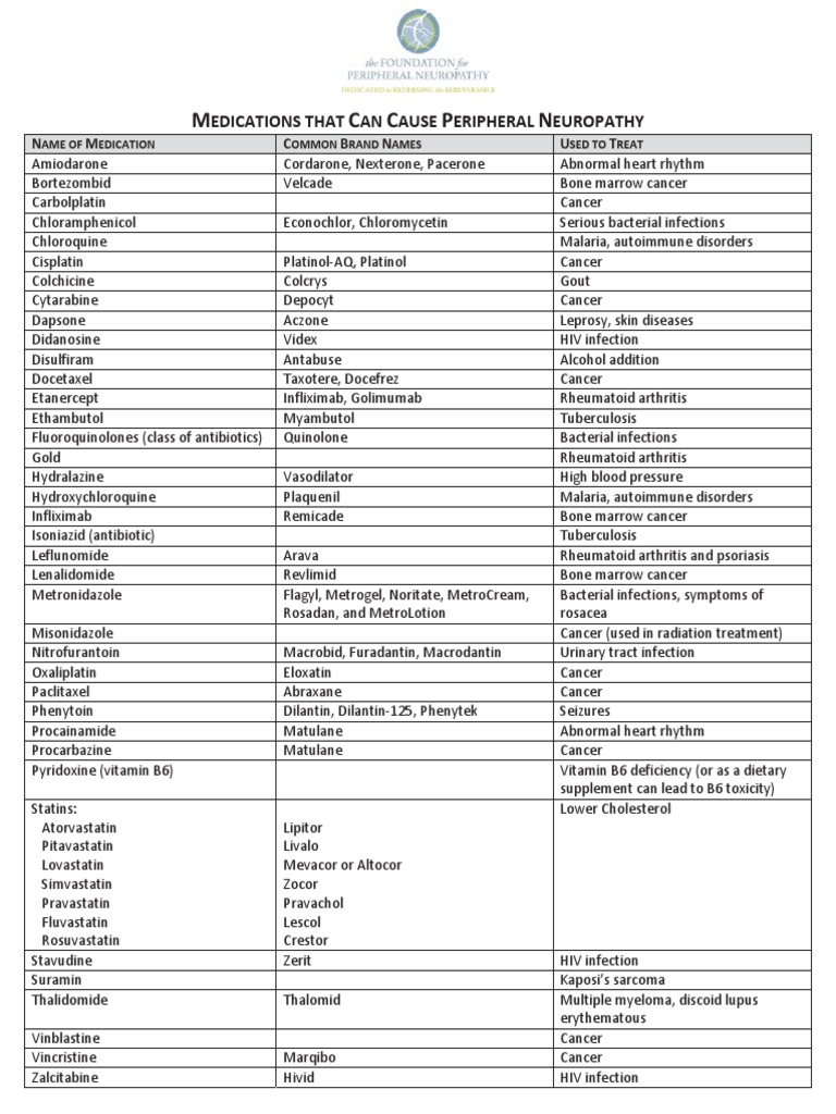 Medications Causing Peripheral Neuropathy | PDF | Hydrogen Compounds ...