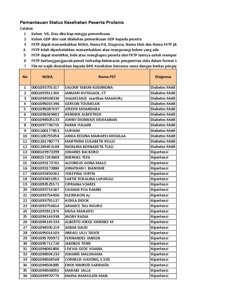 Pemantauan Status Kesehatan Peserta Prolanis: No Noka Nama PST Diagnosa ...
