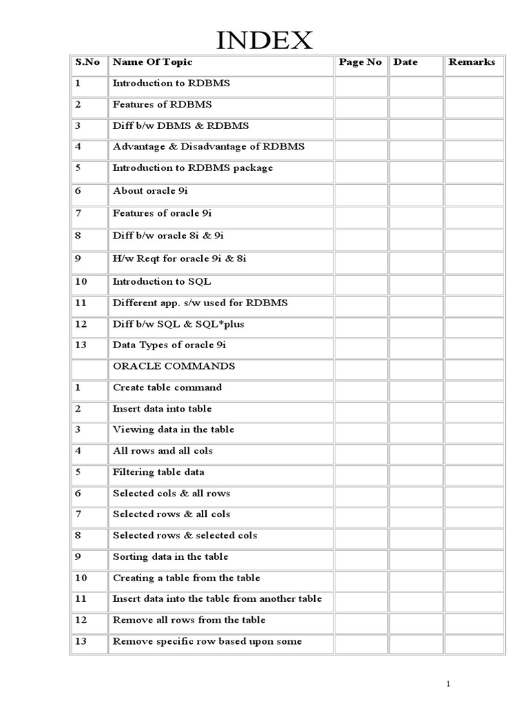 Index: S.No Name of Topic Page No Date Remarks | PDF | Relational ...