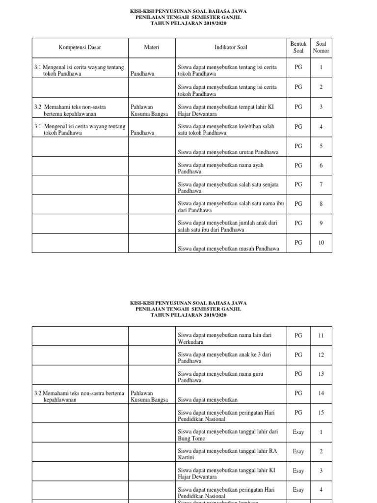 Kisi-Kisi Bahasa Jawa | PDF