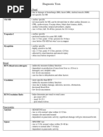 Lab Values Interpretation Cheat Sheet | PDF | Coagulation | Epidemiology