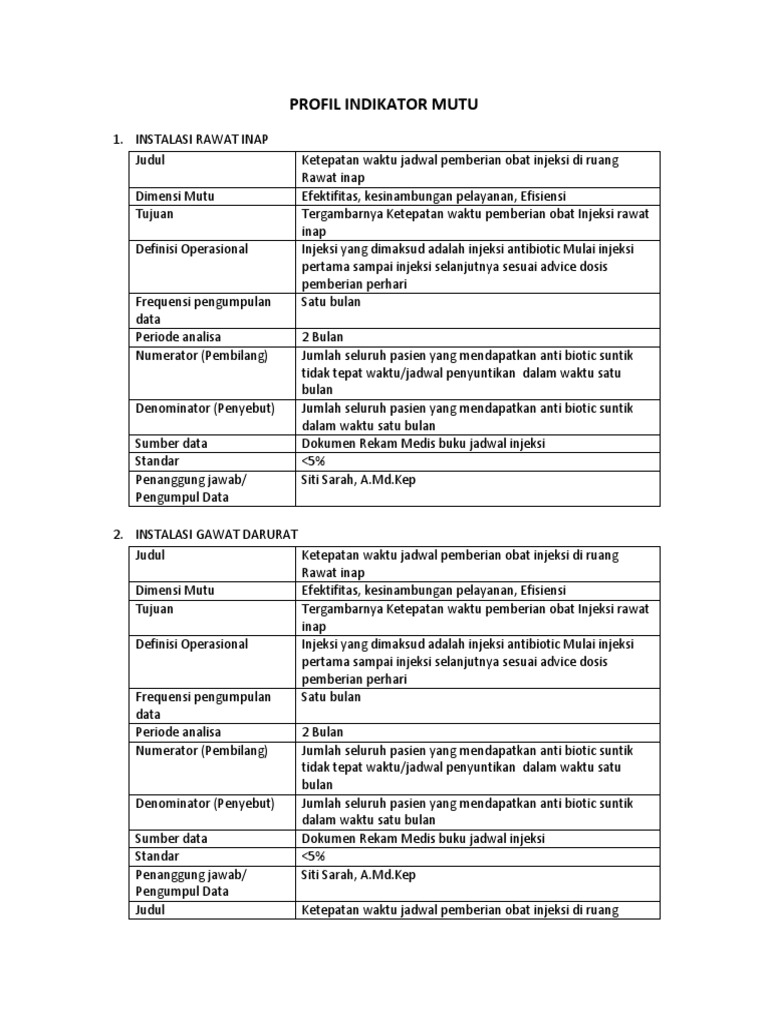 Profil Indicator Mutu | PDF