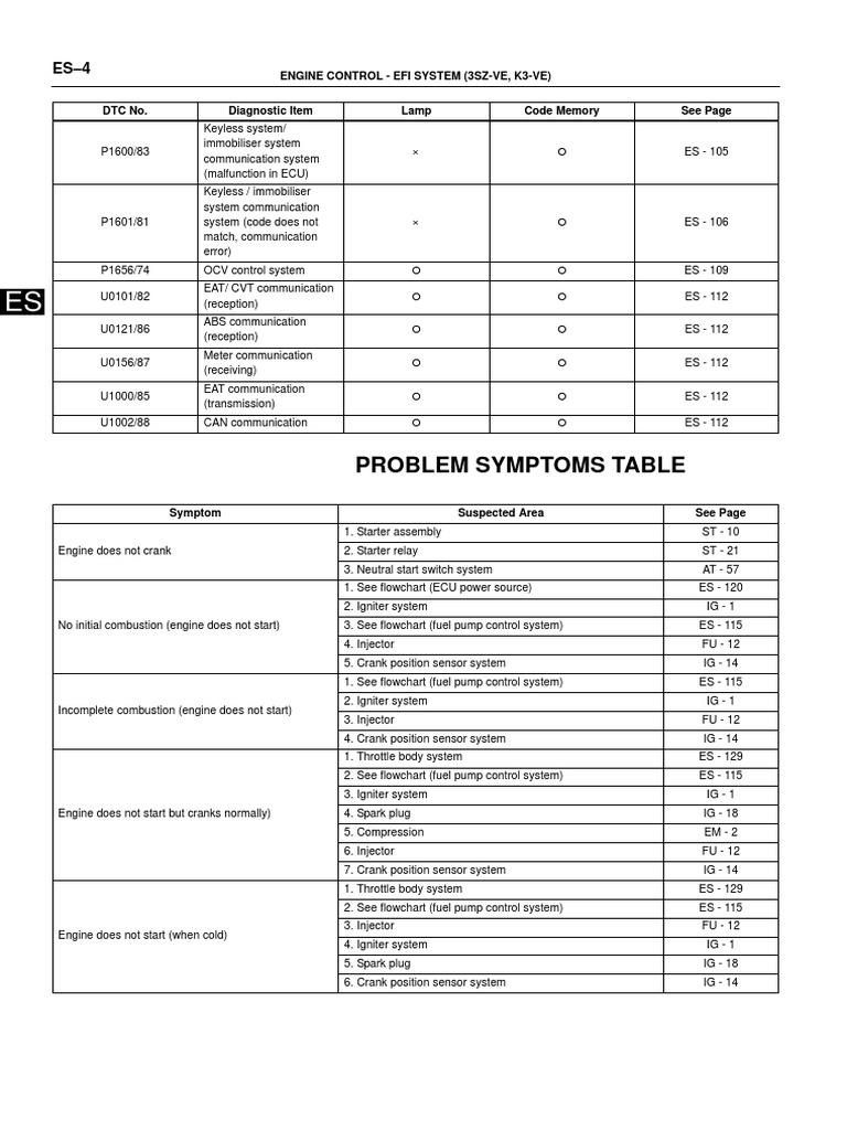3SZ-VE & K3-VE Engine Troubleshooting Guide | PDF | Fuel Injection ...