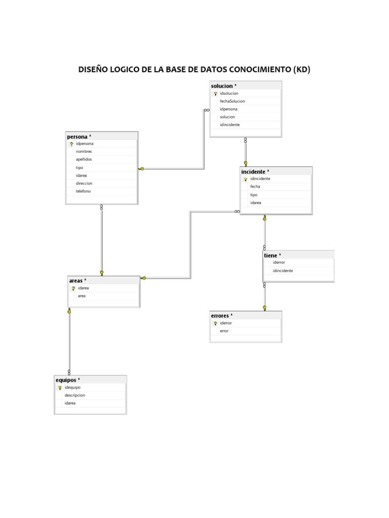 Base de Datos de Conocimiento PDF | Descargar gratis PDF | Tabla (base ...