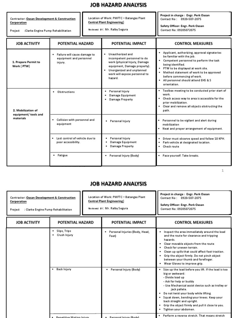 Job Hazard Analysis for Clarke Pump Project | PDF | Personal Protective ...