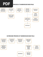 Storeman Duties and Responsibilities | PDF | Warehouse | Delivery ...