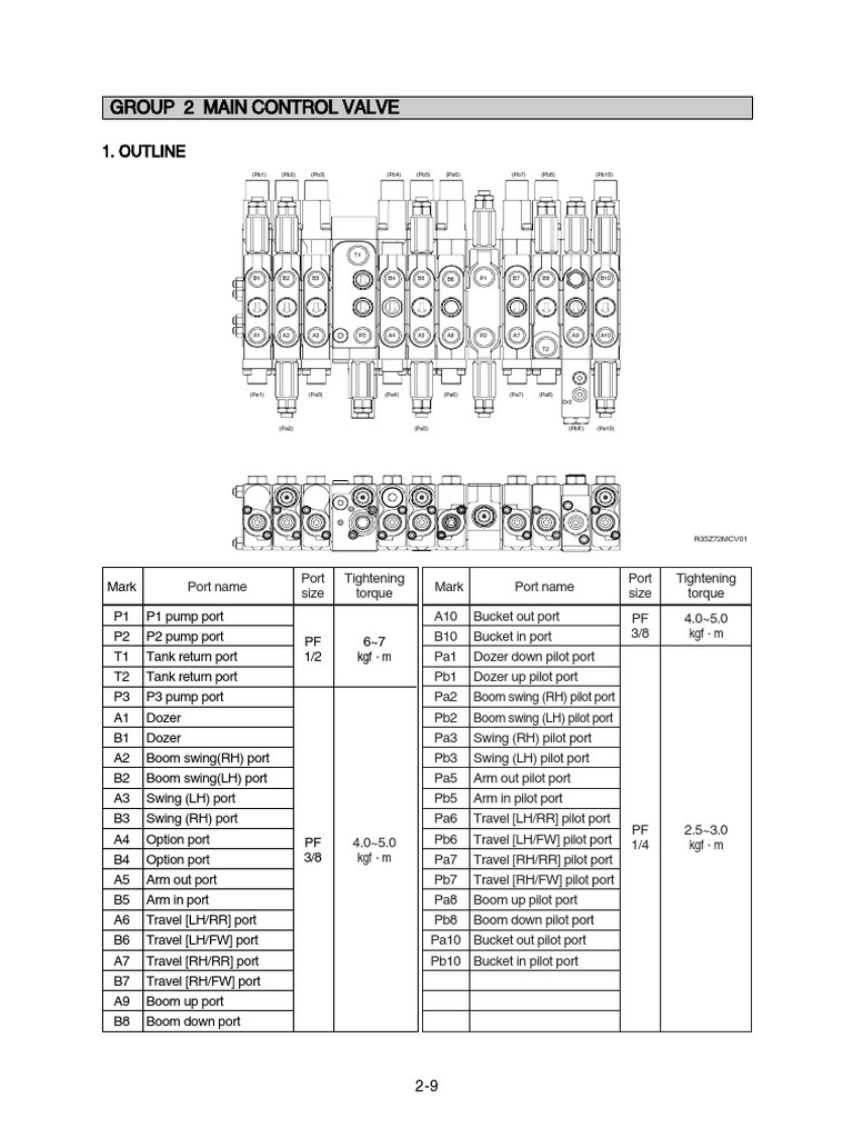 2-2 Estructura MCV PDF | PDF | Valve | Piston