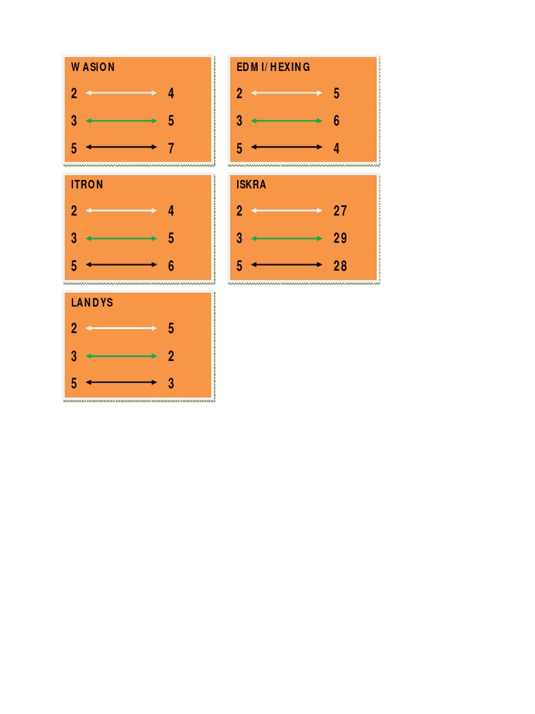 Konfigurasi Kabel Data Wasion PDF | PDF