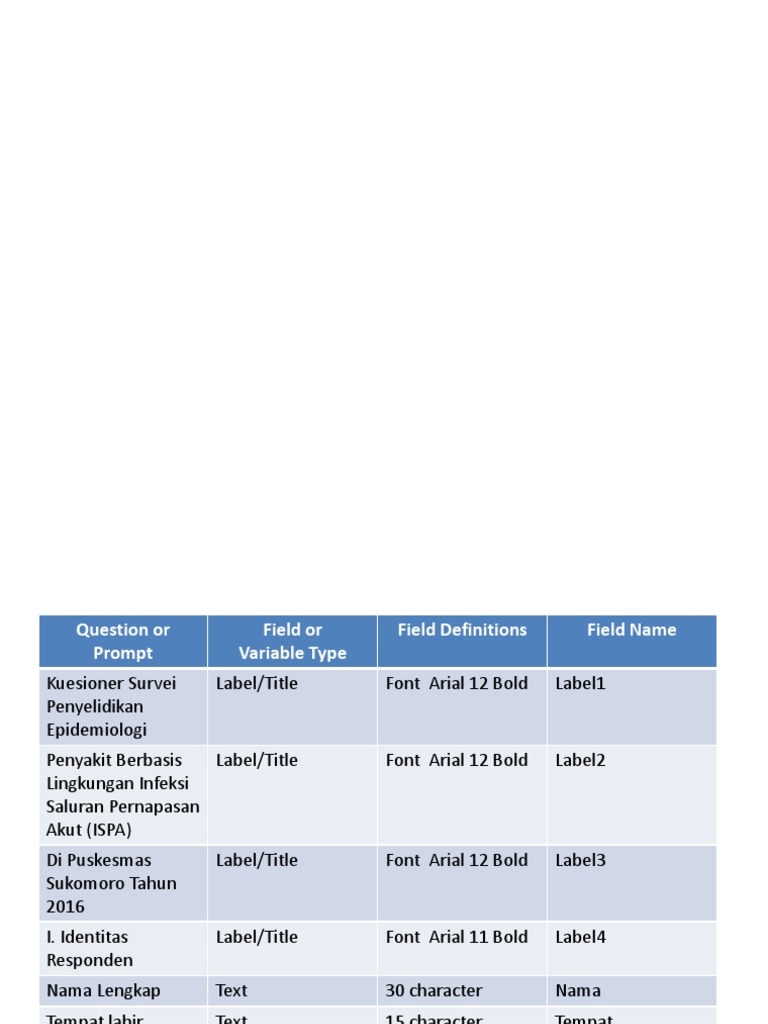 Contoh Tabel Rancangan | PDF