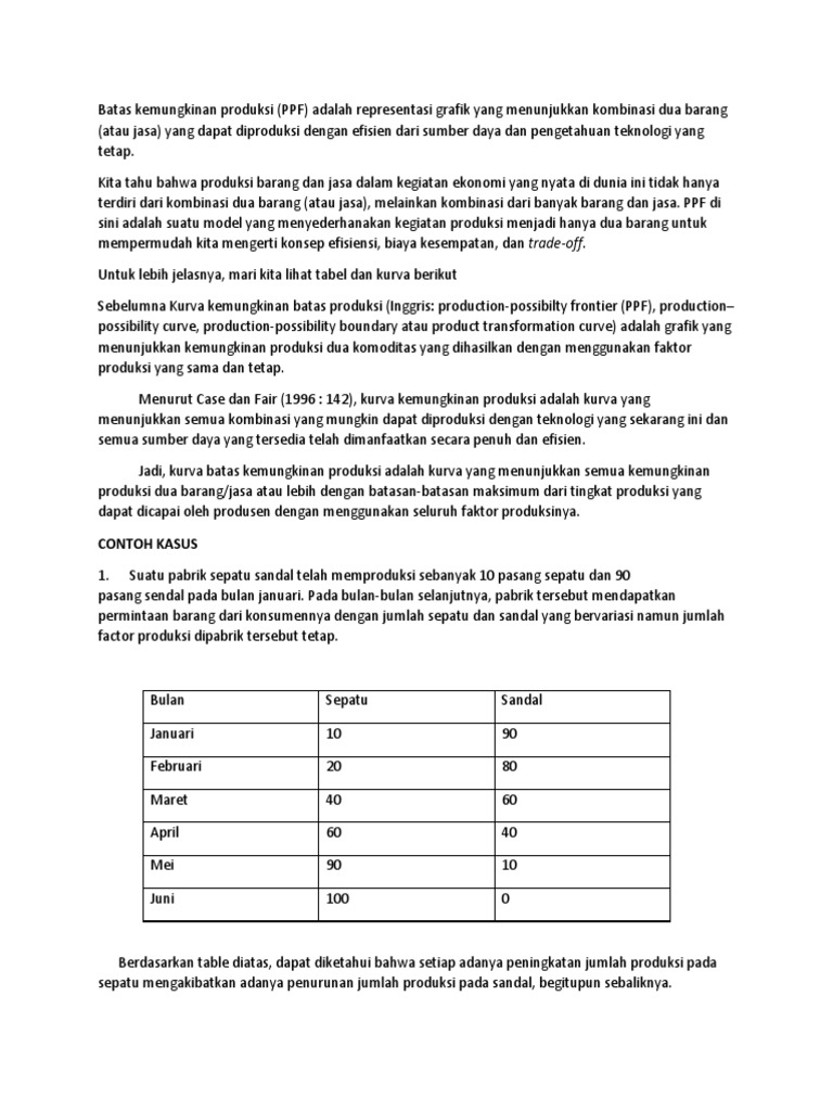 Batas Kemungkinan Produksi | PDF