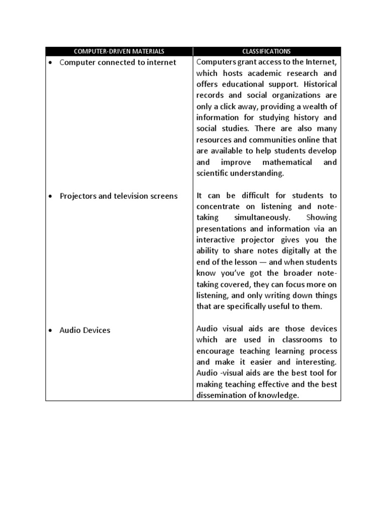 Computer Driven Materials | PDF