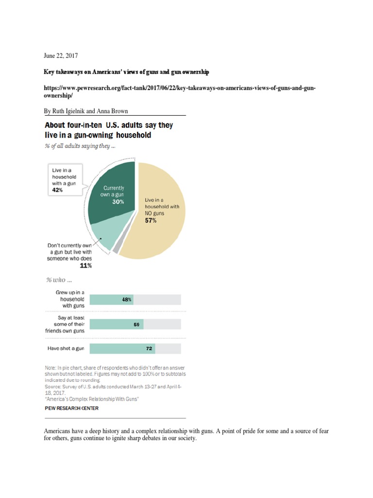 Key Takeaways On Americans' Views of Guns and Gun Ownership Ownership ...