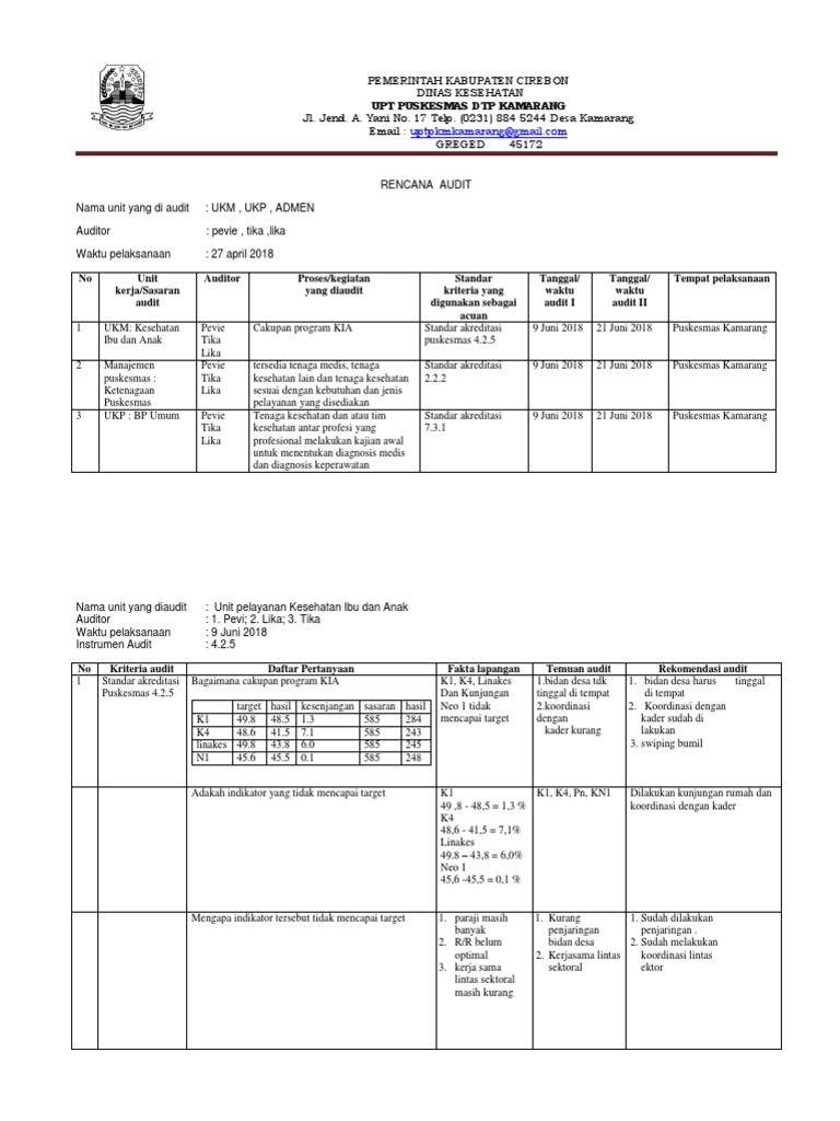 3.1.4 Ep 2 Program Kerja Audit Internal | PDF