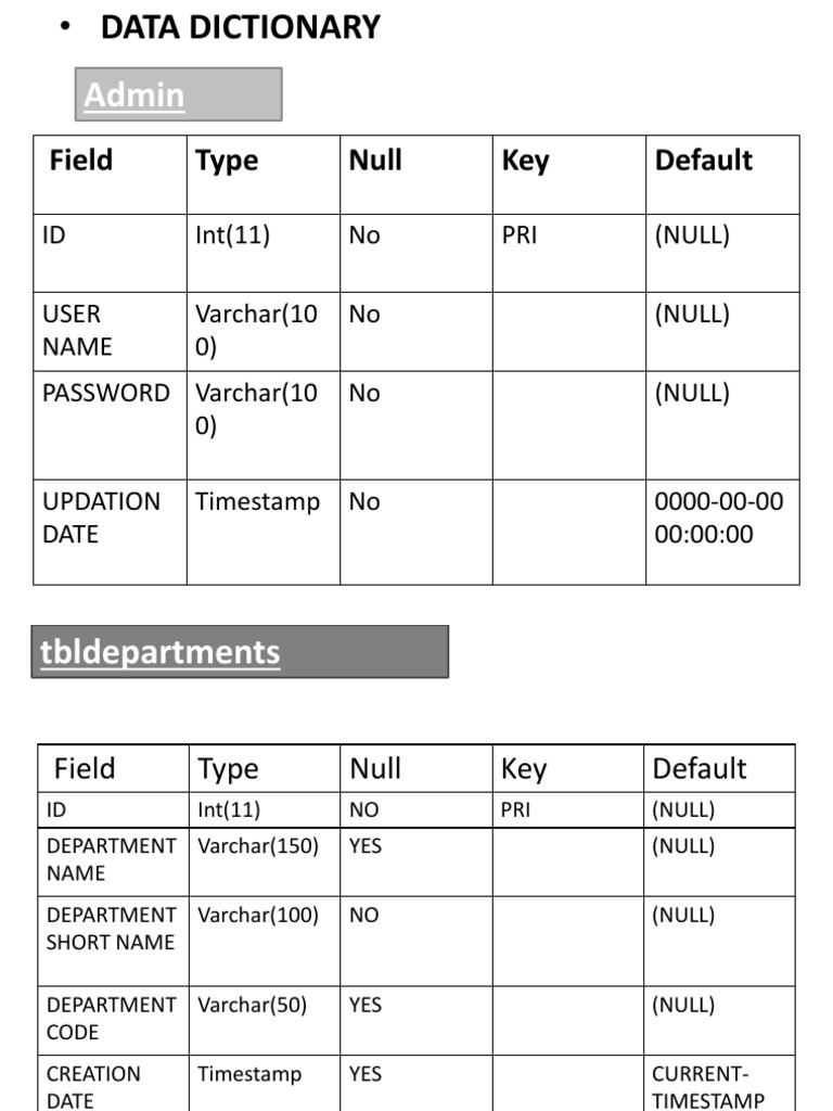 Table Employee Leave Management System | PDF | Data Management ...