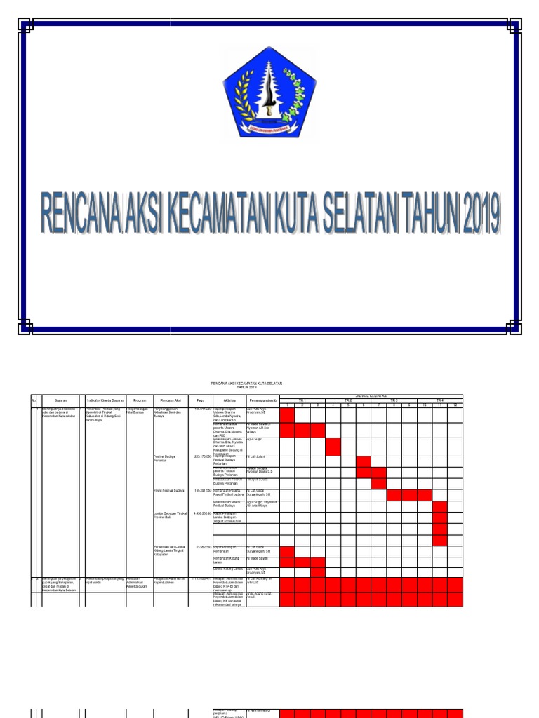 Rencana Aksi Kecamatan | PDF