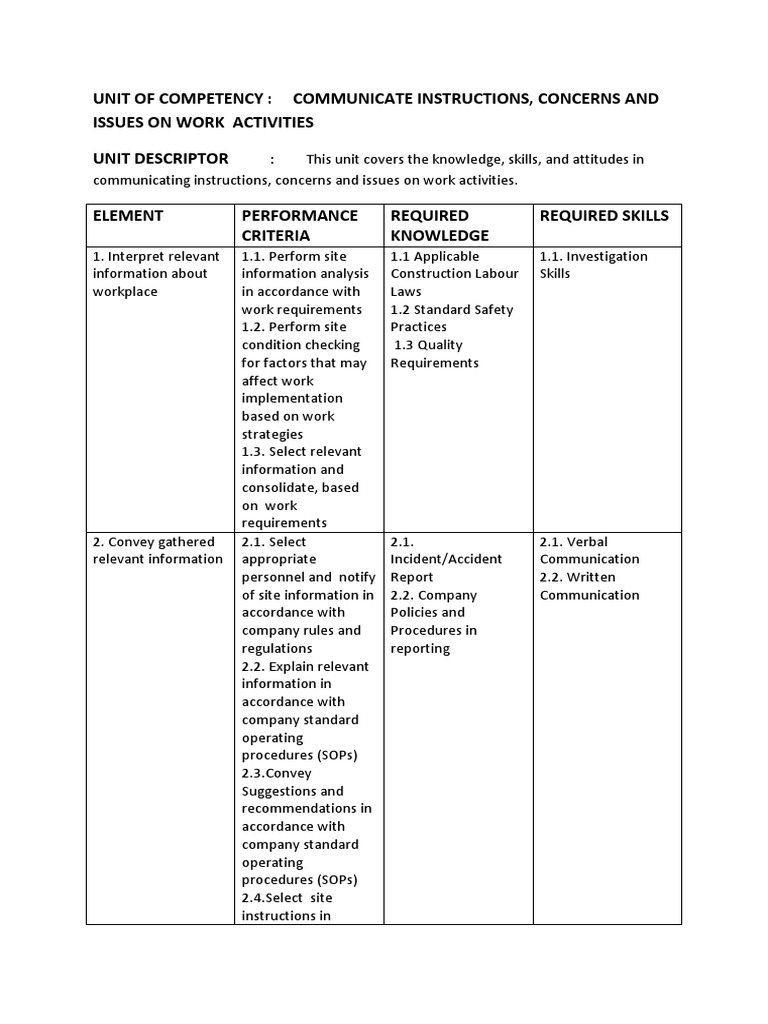 Unit of Competency: Communicate Instructions, Concerns and Issues On ...