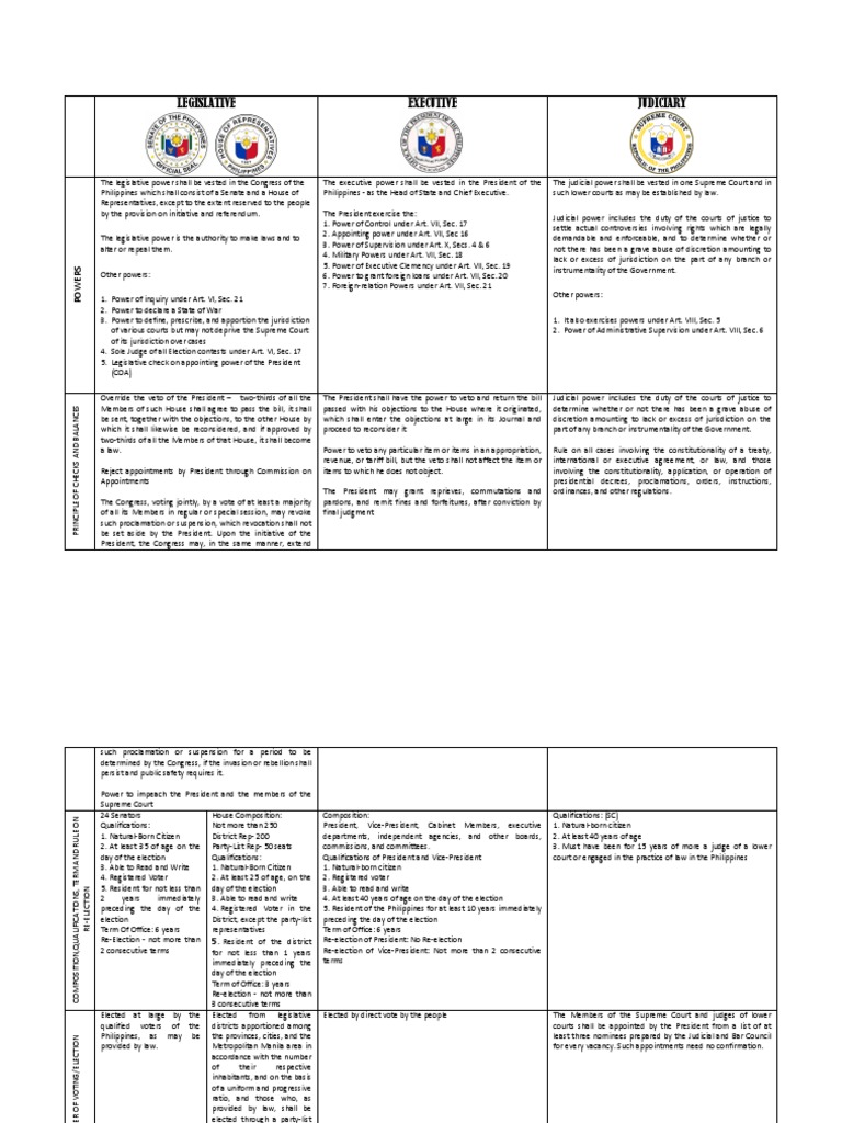 Poli Matrix | PDF | President Of The Philippines | World Politics