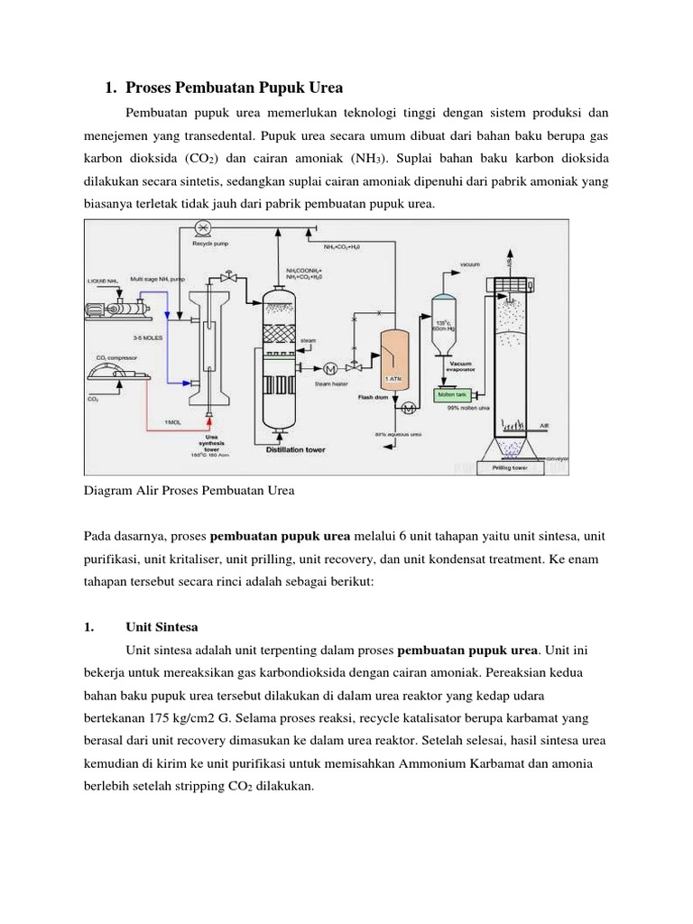 Proses Pembuatan Pupuk Urea | PDF