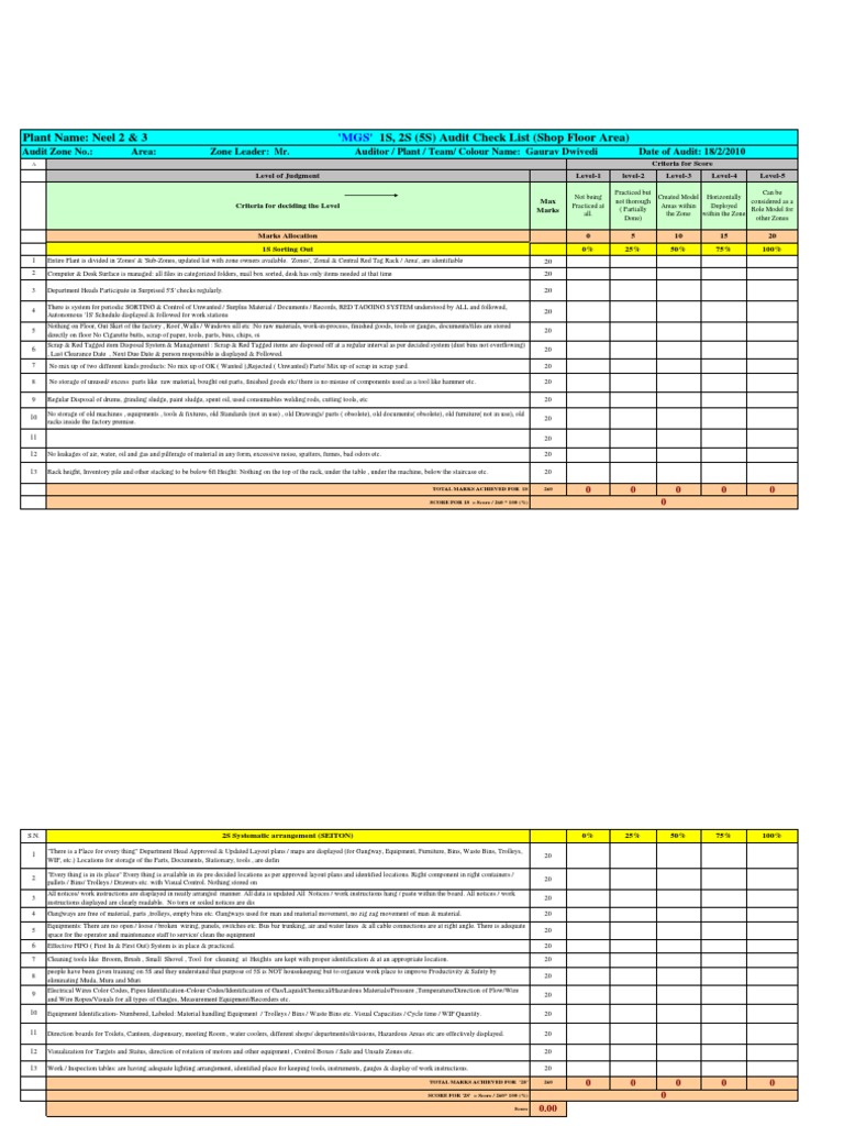Plant Name: Neel 2 & 3 1S, 2S (5S) Audit Check List (Shop Floor Area ...