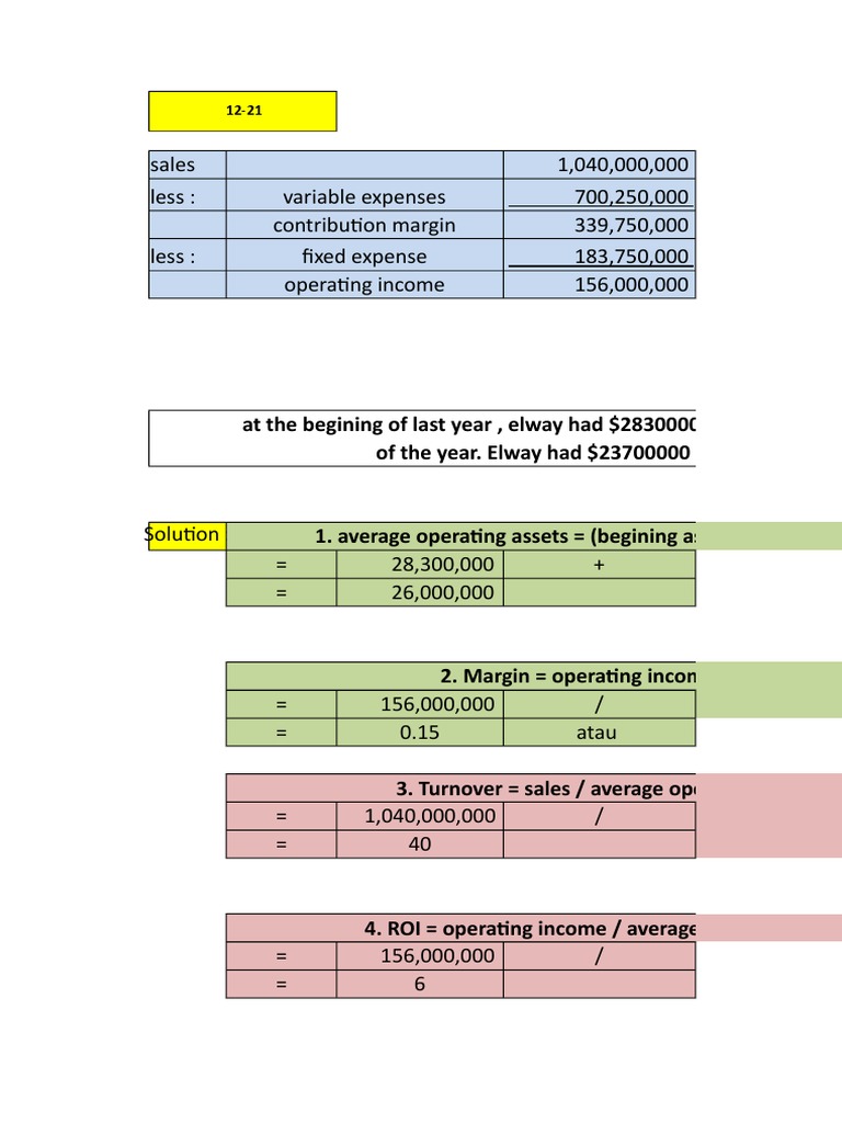 Akmen Chapter 12 (Putri Ramadhani) | PDF | Return On Investment | Revenue