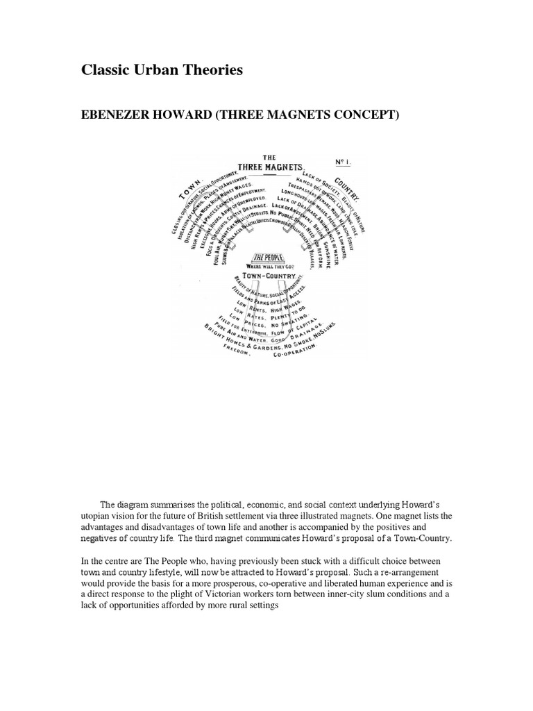 Classic Urban Theories: Ebenezer Howard (Three Magnets Concept ...