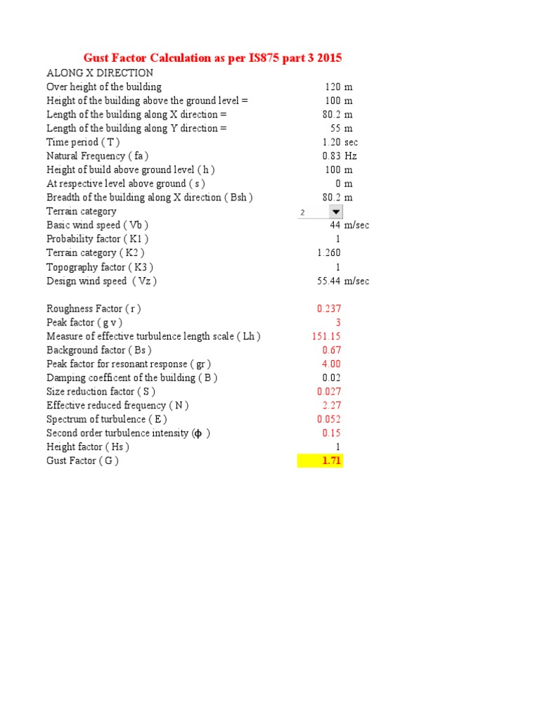 Gust Factor Calculation as per IS875 part 3 2015 | Frequency | Wind Speed