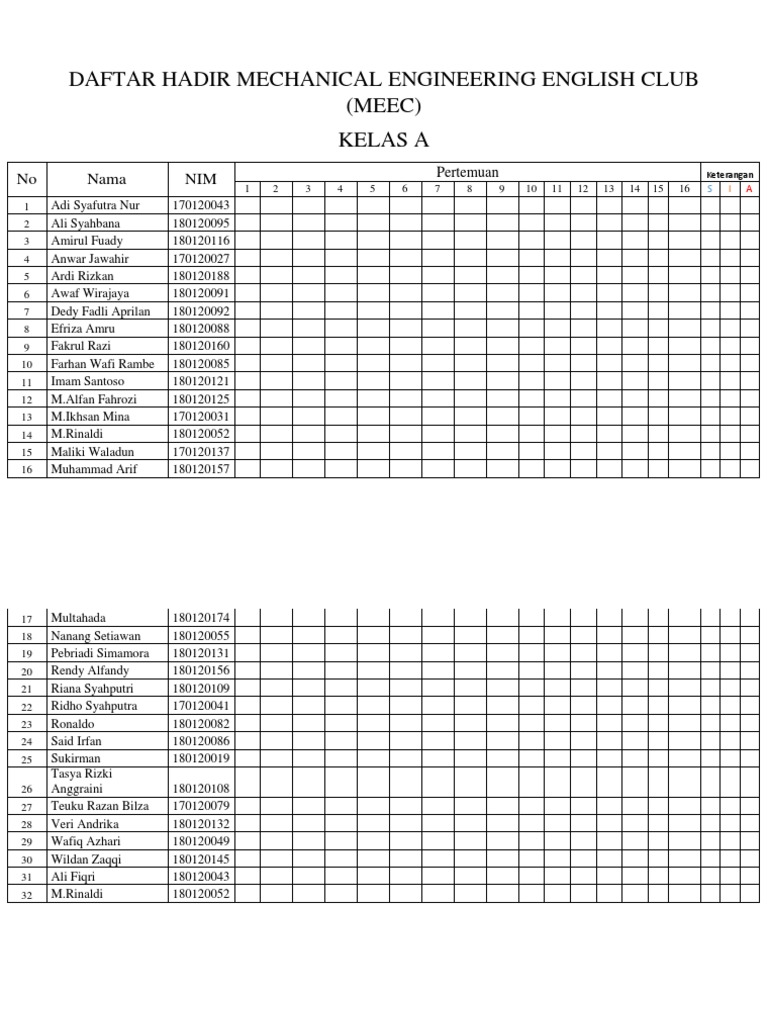MEEC Attendance List for Class A | PDF