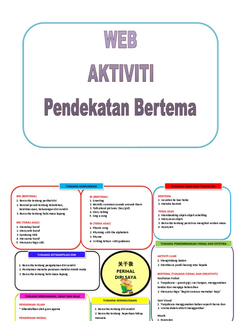 Web Aktiviti 2019 | PDF