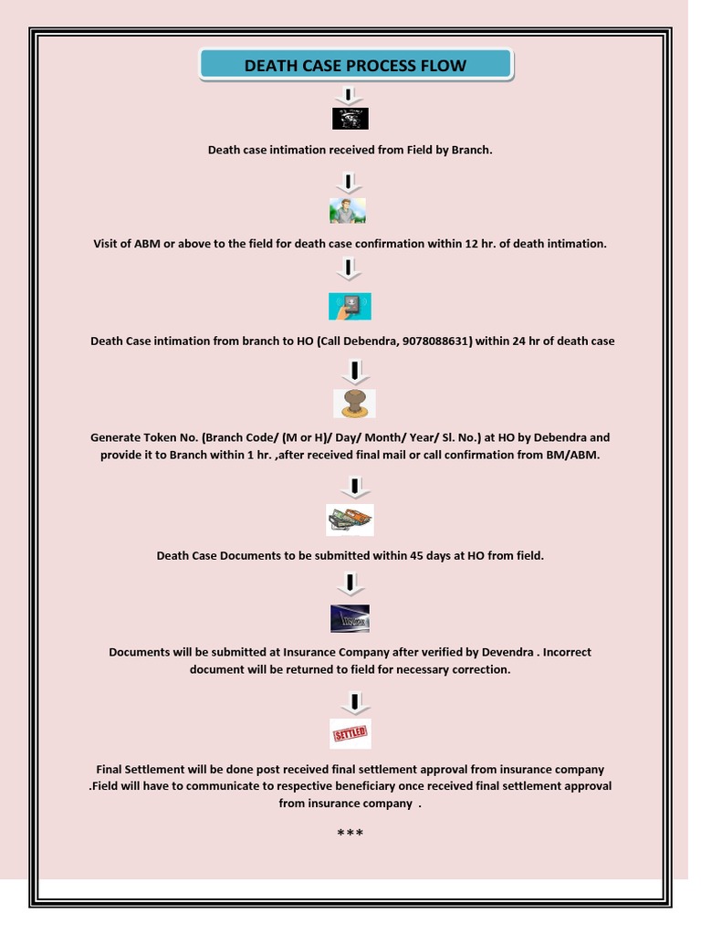 Death Case Process Guidelines | PDF